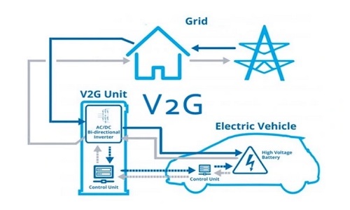 50KW 1500v DC DC Converter Bidirectional EV Charger Module for V2G ...